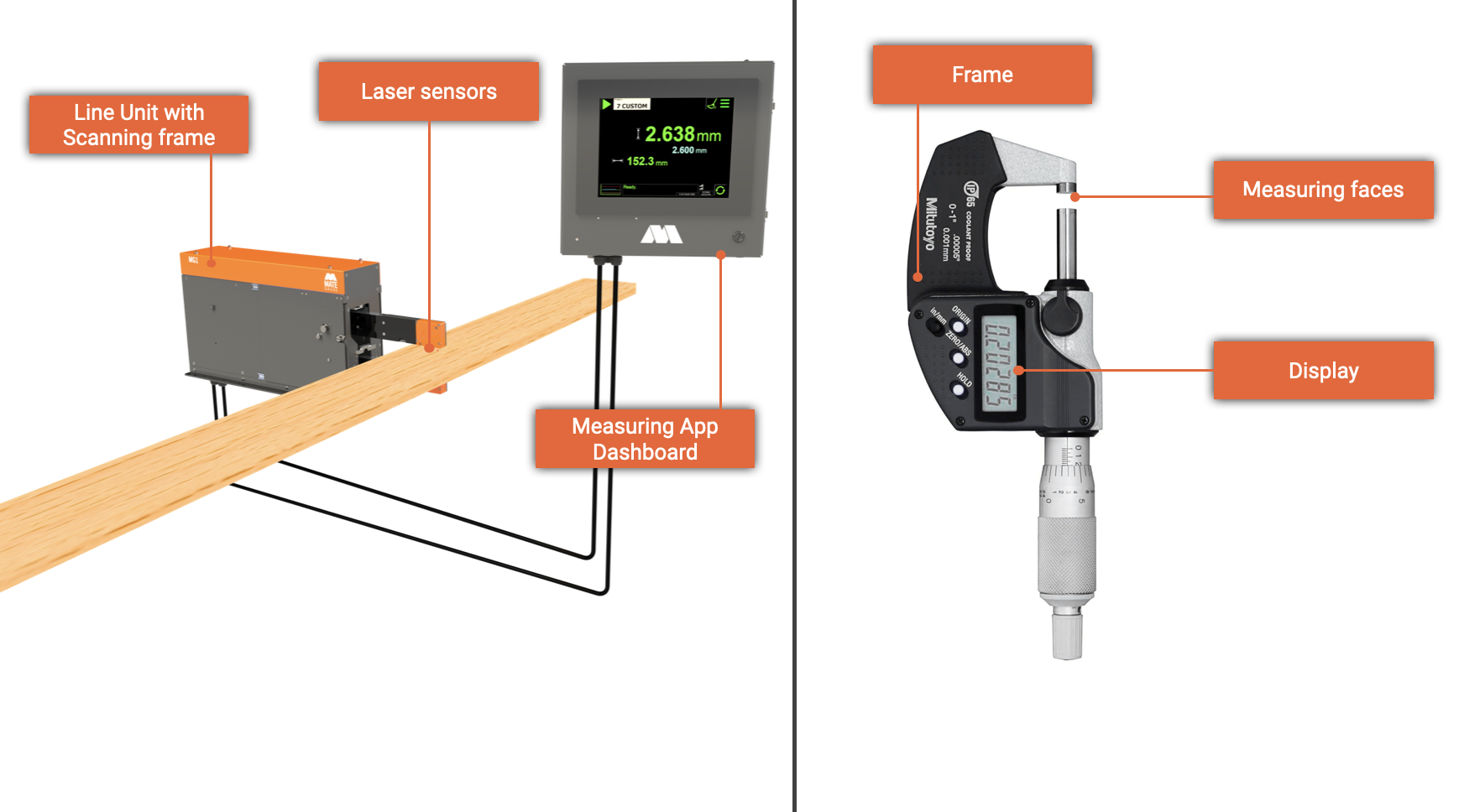 How It Works | Mate Gauge